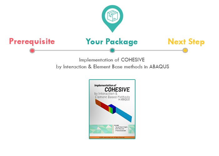 Implementation Of Cohesive By Interaction And Element Based Methods In Abaqus Cae Assistant