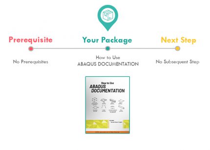 How To Use ABAQUS Documentation | CAE Assistant