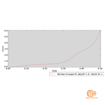 Simulation Process Of Hot Forging Steel Block Workpiece - CAE Assistant