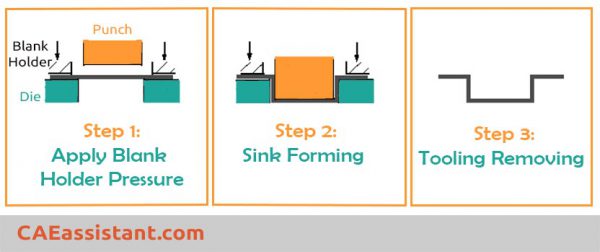 A Clear Guide To Abaqus Step, Increment, Iteration, Attempt Concepts ️ A Clear Guide To Abaqus Step, Increment, Iteration, Attempt Concepts ️