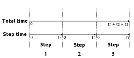 Guide To Abaqus Step, Increment, Iteration, Attempt Concepts