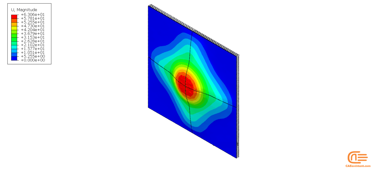 Simulation Of Blast On Composite Plate With Subroutine In Abaqus Cae