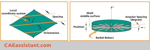 Concrete Simulation In Abaqus | Reinforcement Modeling Guide