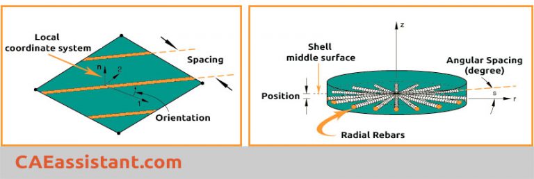 Concrete Simulation In Abaqus Reinforcement Modeling Guide