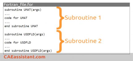 Everything About Writing User Subroutines With Abaqus📝| Abaqus Subroutine Tutorial ️
