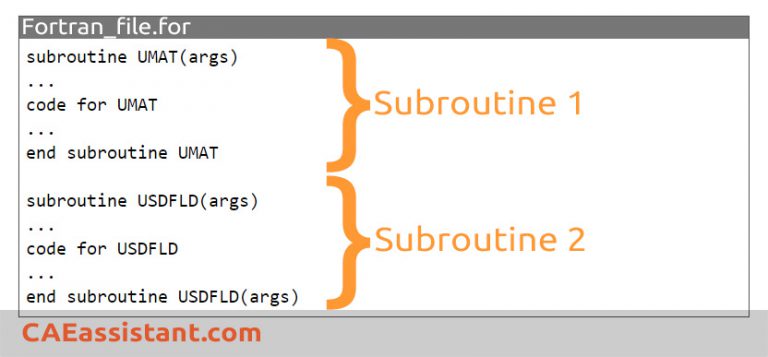 Everything About Writing User Subroutines With Abaqus📝| Abaqus Subroutine Tutorial ️
