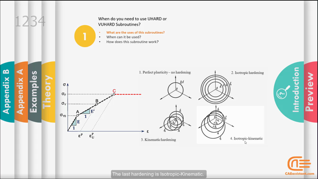 UHARD Subroutine (VUHARD Subroutine) In ABAQUS | CAE Assistant