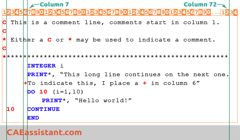  Fortran Print 