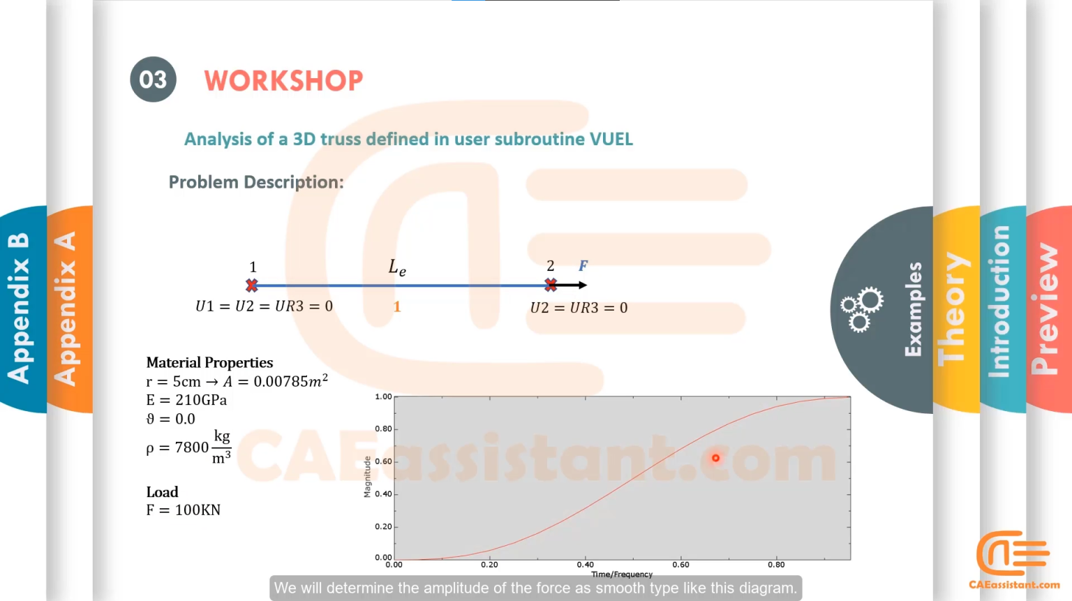 Introduction To VUEL Subroutine In ABAQUS | CAE Assistant