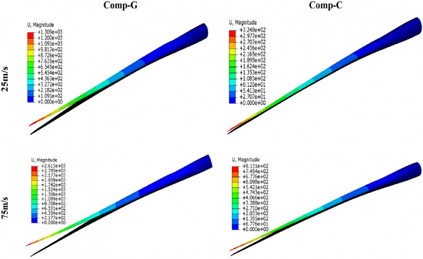 Abaqus Examples: Your Learning Hub For Finite Element Analysis ️ - CAE ...