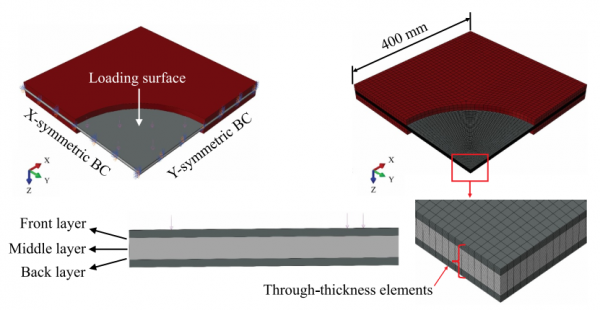 Abaqus Examples: Your Learning Hub For Finite Element Analysis ️ - CAE ...