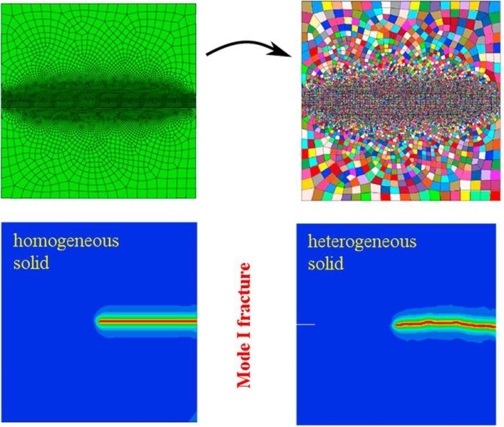 10 Useful Subroutine Example (Part 1) ️ - CAE Assistant