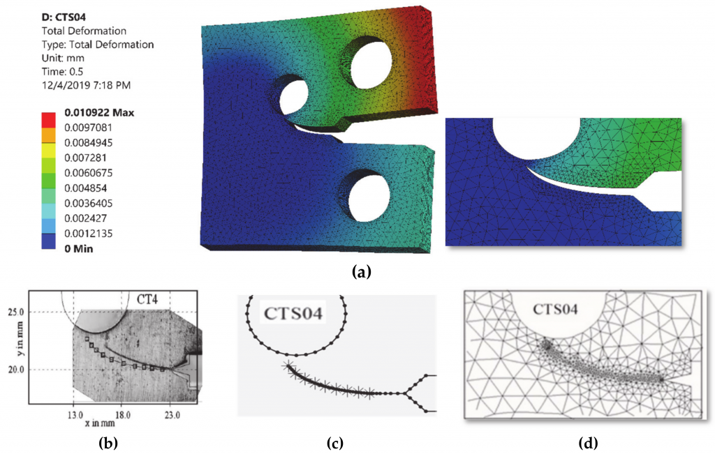 ANSYS Vs Abaqus ANSYS Vs Abaqus