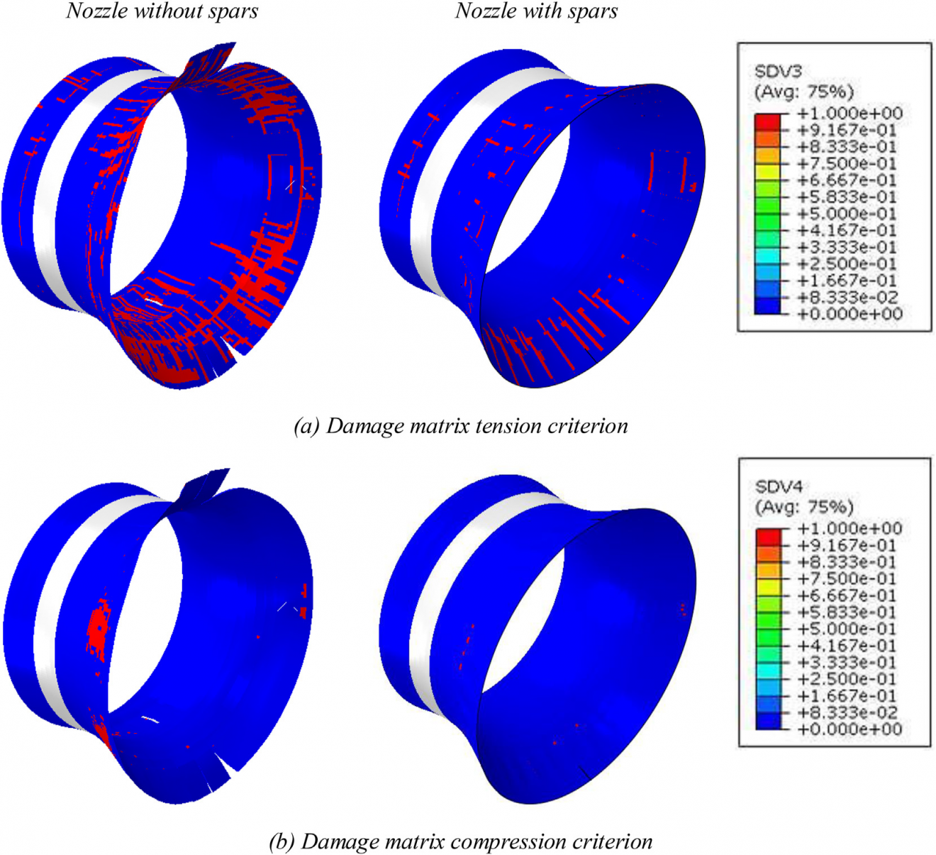 10 Useful Abaqus Subroutines & Application Examples (part 1)