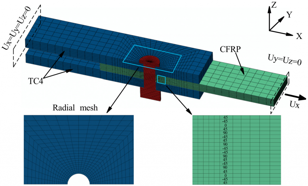 10 Useful Abaqus Subroutines And Application Examples Part 1