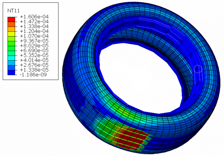 10 Useful Abaqus Subroutine Part 2 Finite Element Analysis