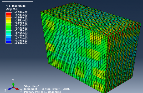 10 Useful Abaqus Subroutine Part 2 Finite Element Analysis Applications Engineering