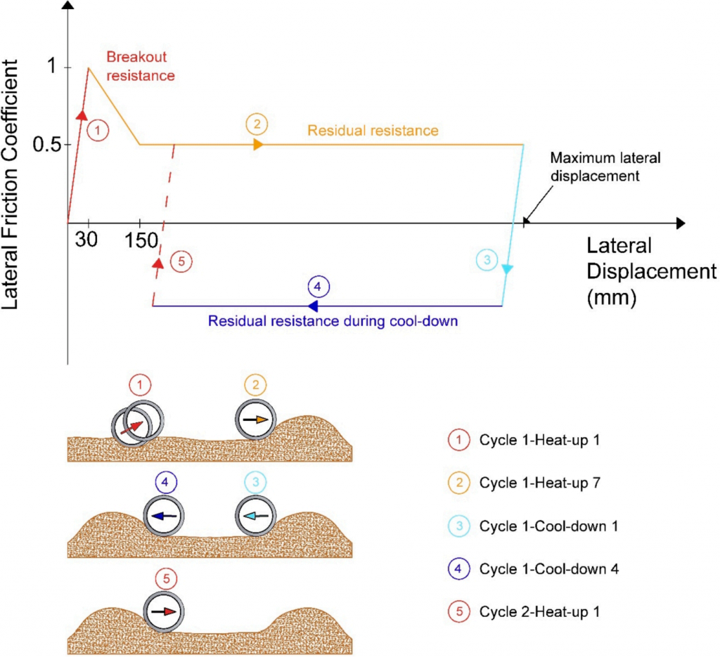 10 Useful Abaqus Subroutine (Part 2) | Finite Element Analysis Applications Engineering ...