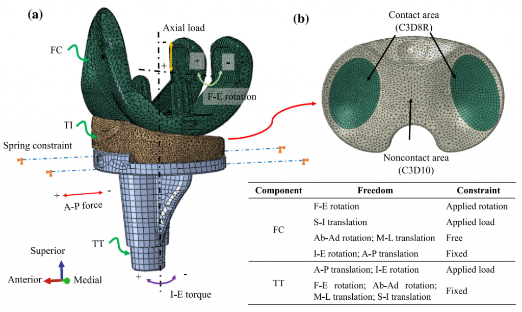 10 Useful Abaqus Subroutine Part 2 Finite Element Analysis