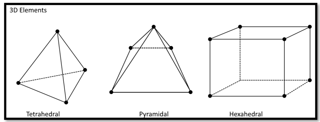 Finite Element Method Complete Guide | Basics + Applications