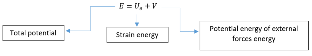 Finite Element Method Complete Guide | Basics + Applications