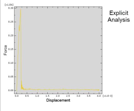 Abaqus Concrete Structure Modeling Full Tutorial - CAE Assistant