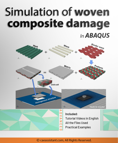 Simulation Of Woven Composite Damage In Abaqus - CAE Assistant