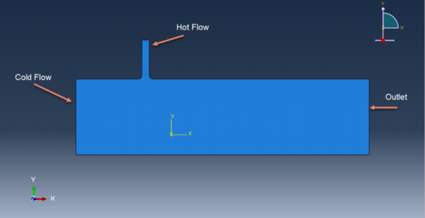 Abaqus CFD Analysis | CAE Assistant
