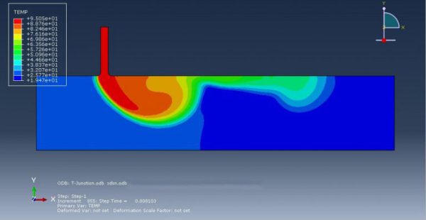 Abaqus CFD Analysis - CAE Assistant