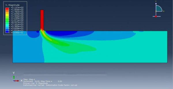 Abaqus CFD Analysis - CAE Assistant