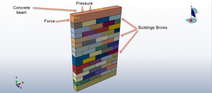 Masonry Wall Abaqus Simulation | CAE Assistant