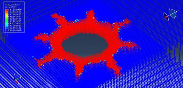 Simulation Abaqus SPH (Smoothed particle hydrodynamics)