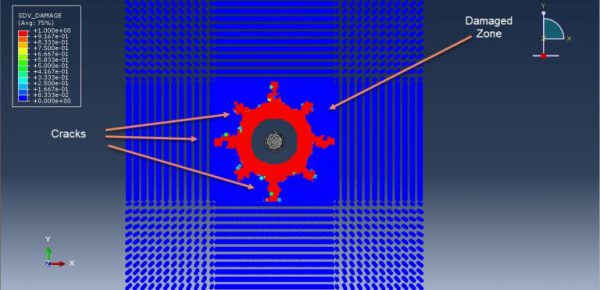 Simulation Abaqus SPH (Smoothed Particle Hydrodynamics)
