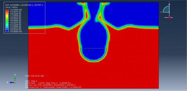 Eulerian Modeling And Cel In Abaqus Cae Assistant