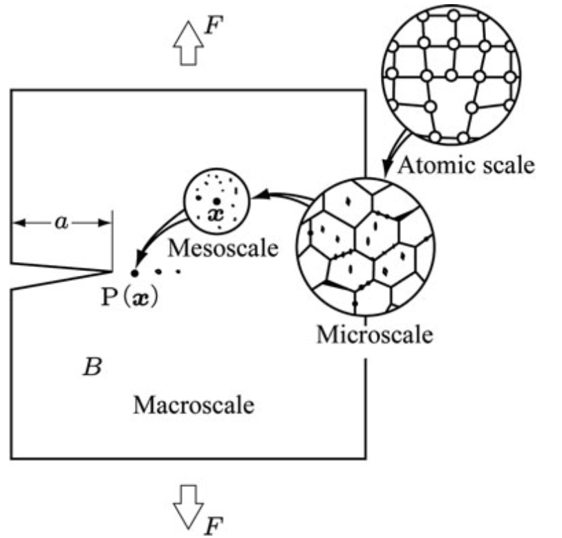 In-depth Overview Of Abaqus Fracture| Fracture Analysis 2025