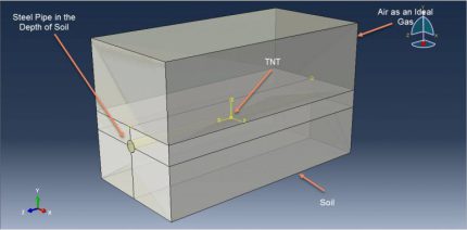 Pipe Soil Interaction In Abaqus | CAE Assistant