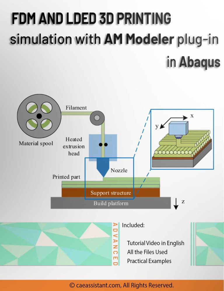 Fdm Simulation In Abaqus Simulating 3d Printing With Fused Deposition Modeling Cae Assistant