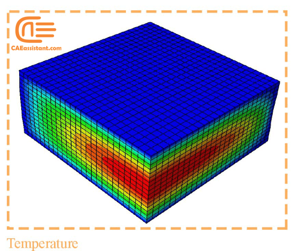 Curing Process Simulation In Abaqus Cae Assistant