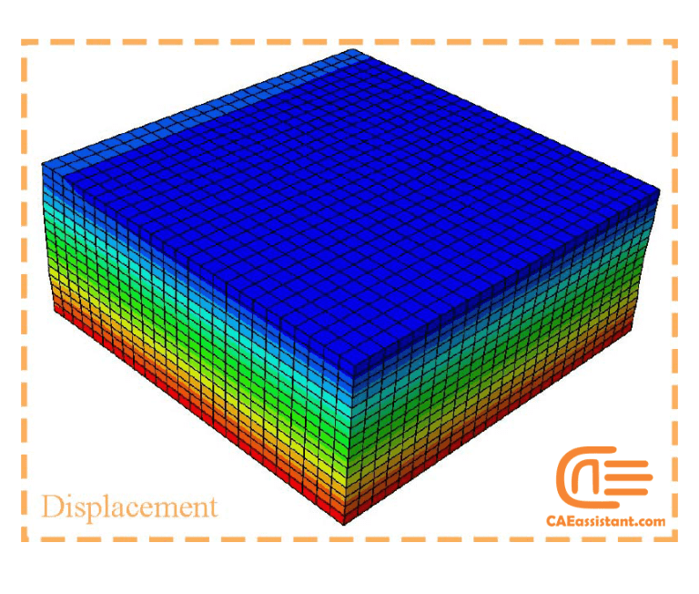Curing Process Simulation In Abaqus | CAE Assistant