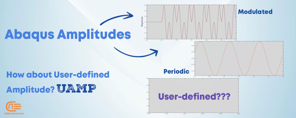 UAMP Abaqus (VUAMP): Guide To Abaqus User-defined Amplitude