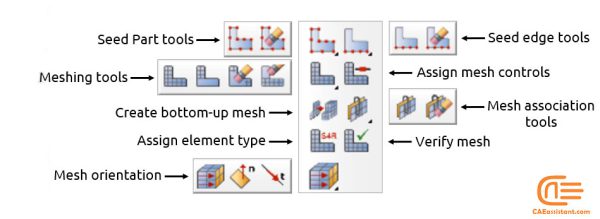 Abaqus Mesh Guide | Abaqus Bottom-up Mesh, Adaptive Mesh