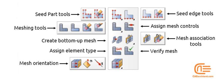 Abaqus Mesh Guide | Abaqus Bottom-up Mesh, Adaptive Mesh