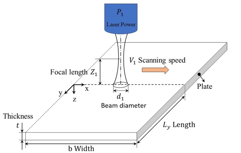 Laser Forming Process Tutorial In Abaqus