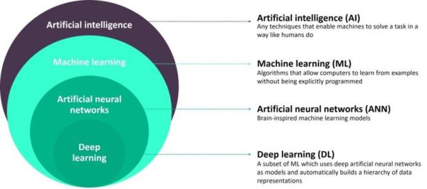 AI In Mechanical Engineering | Applications & Future Trends