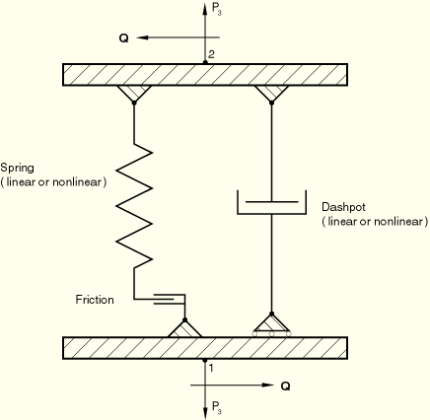 What Is Abaqus Spring Element? | Applying Spring Stiffness