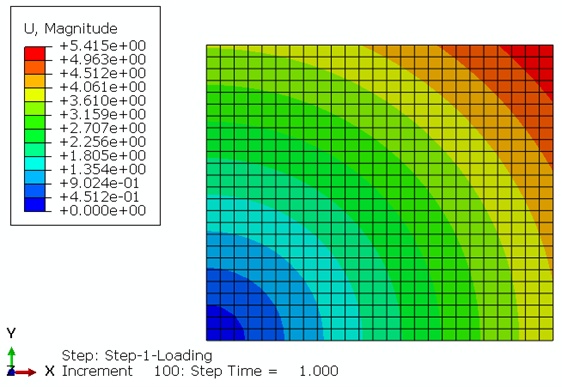 Viscoplasticity Abaqus Simulation Using UMAT Subroutine