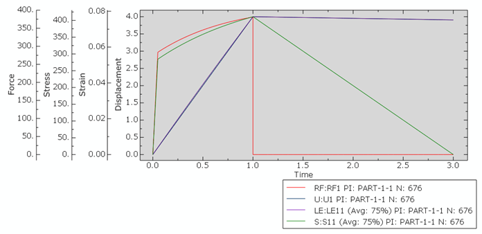 Viscoplasticity Abaqus Simulation Using UMAT Subroutine