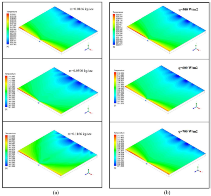The Guide For Porous Media Flow | CAE Assistant
