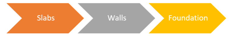 9 Types Of Structure Building Must Know🤔 Basic To Detail🧐