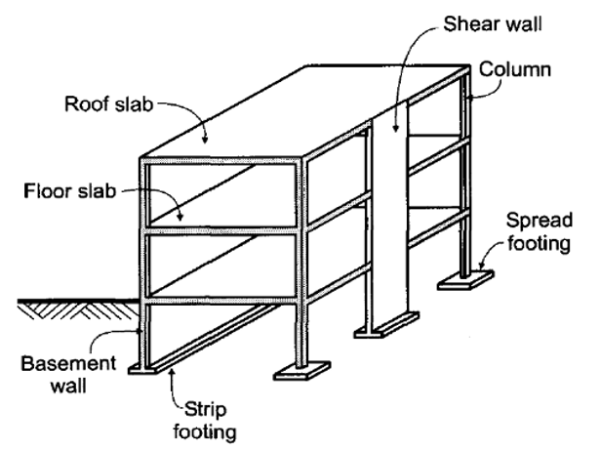 9 Types Of Structure Building Must Know🤔 Basic To Detail🧐